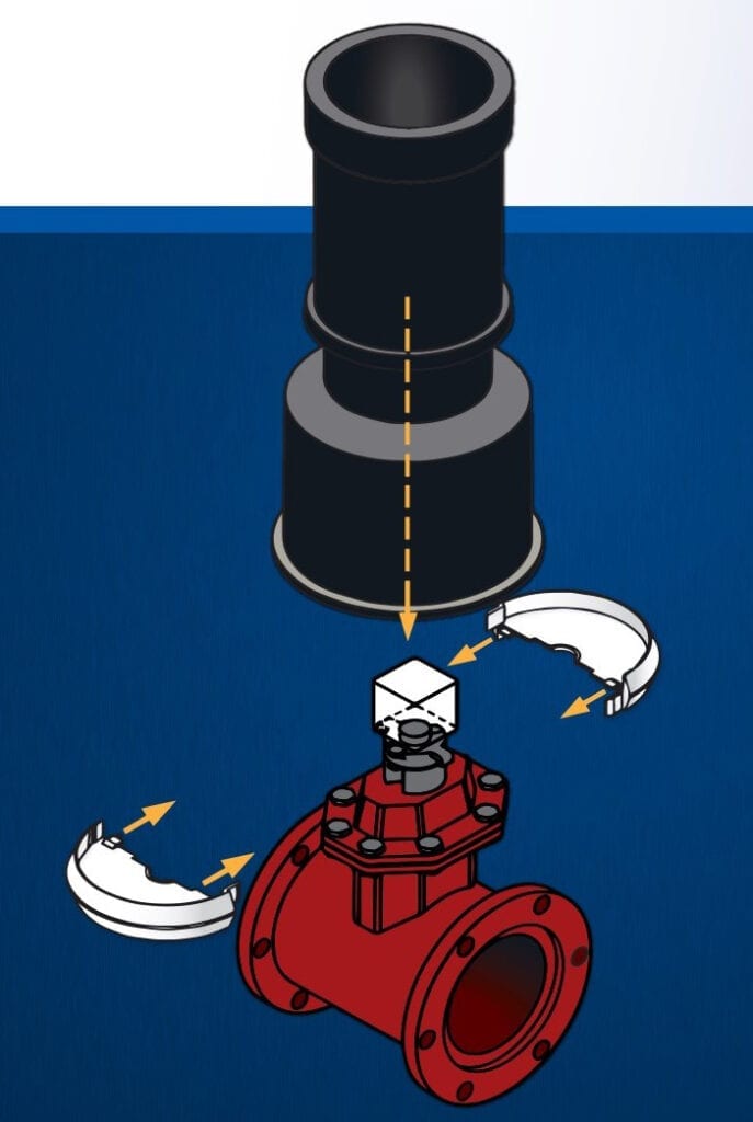 Boxlok - Valve Box Alignment Device